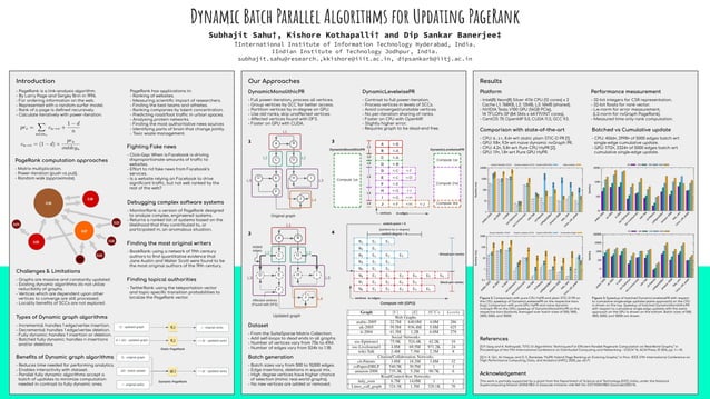 Dynamic Batch Parallel Algorithms For Updating Pagerank Poster Pdf