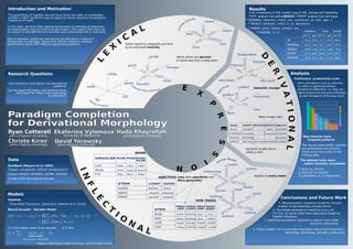 Paradigm Completion for Derivational Morphology | PDF | Swimming | Sports