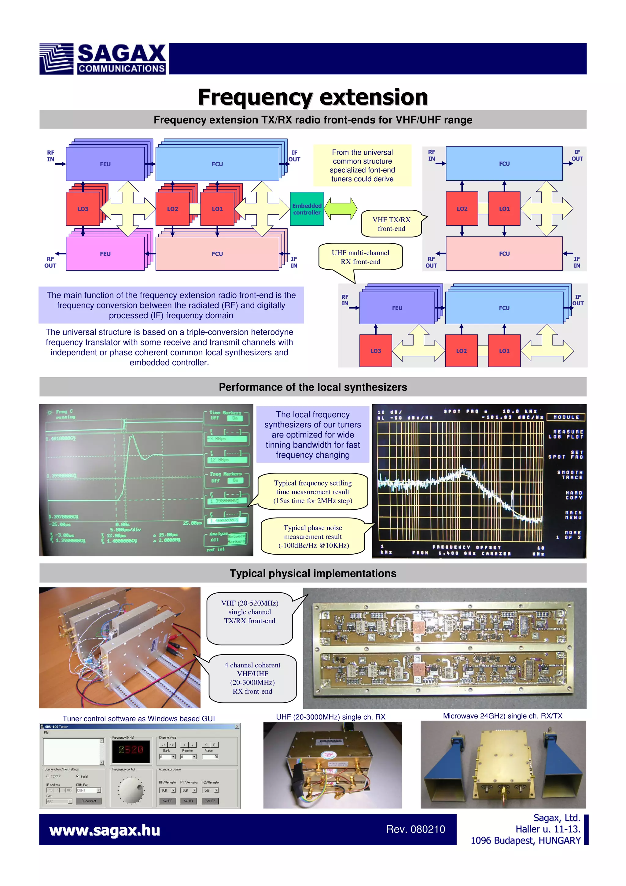 Poster frequency exetnsion-080210 | PDF