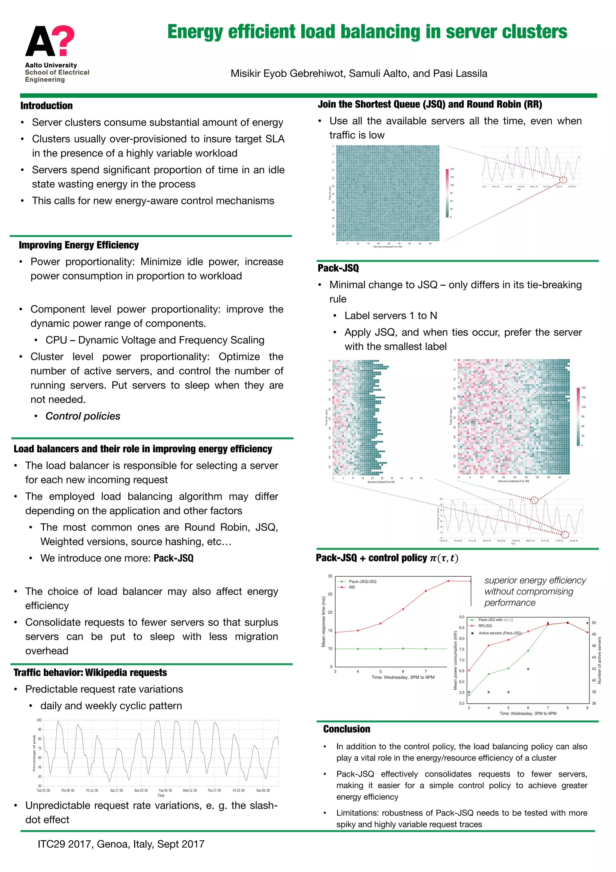Energy efficient load balancing | PDF