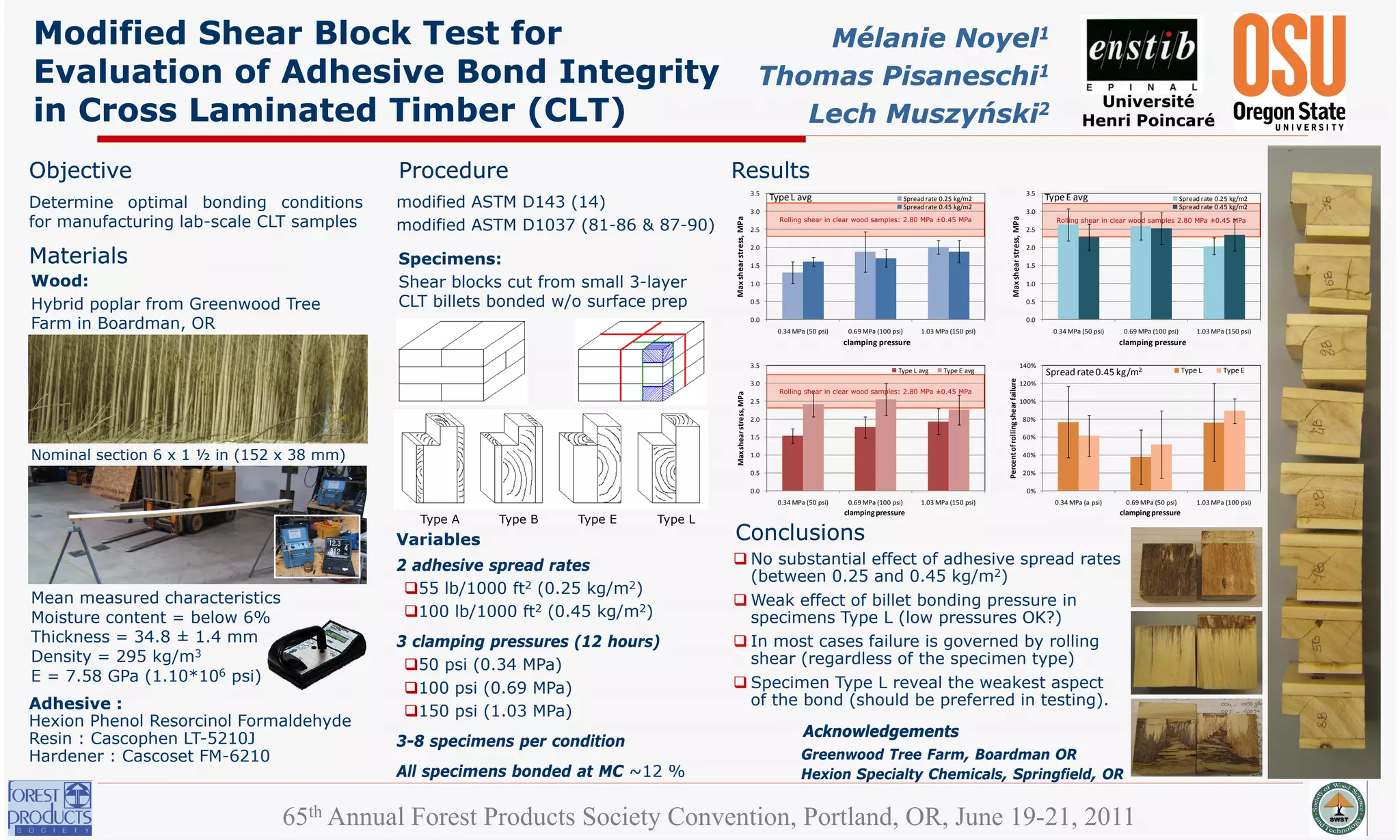 Poster ic2011 muszynski | PPT
