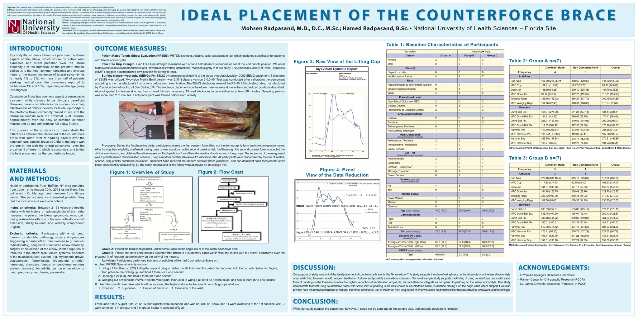 Ideal placement of the counterforce brace | PPT