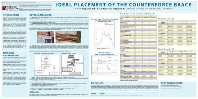 Ideal placement of the counterforce brace | PPT