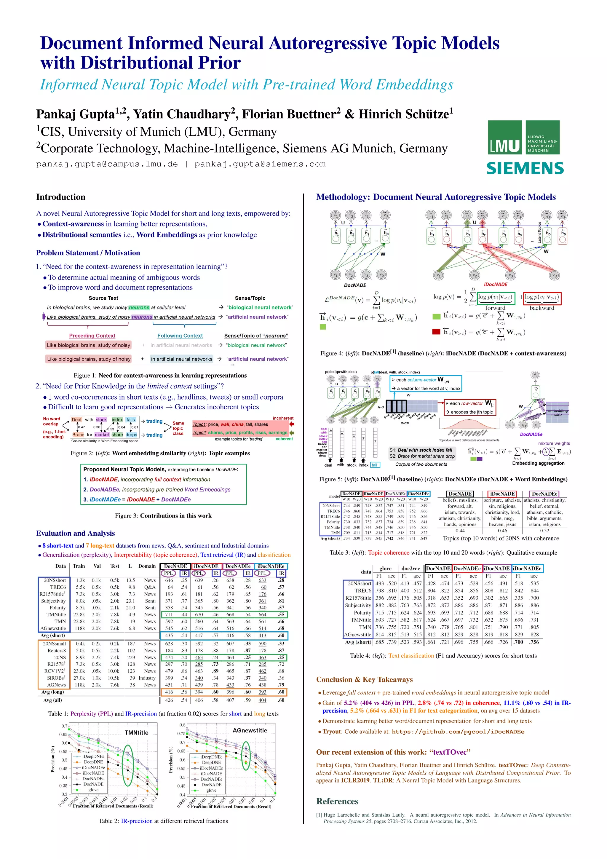 Poster: Document Informed Neural Autoregressive Topic Models with Distributional Prior | PDF