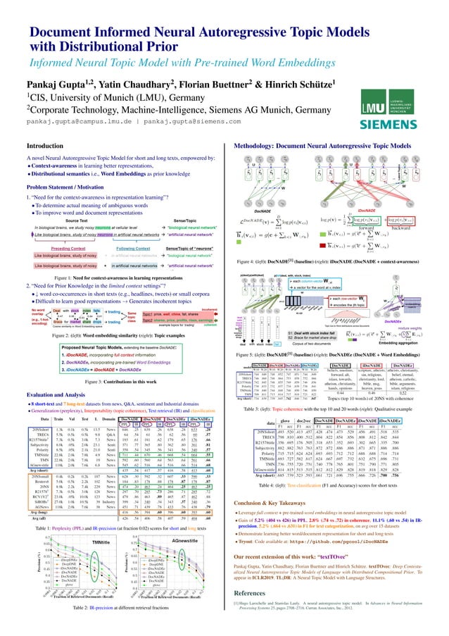 Poster: Document Informed Neural Autoregressive Topic Models with Distributional Prior | PDF