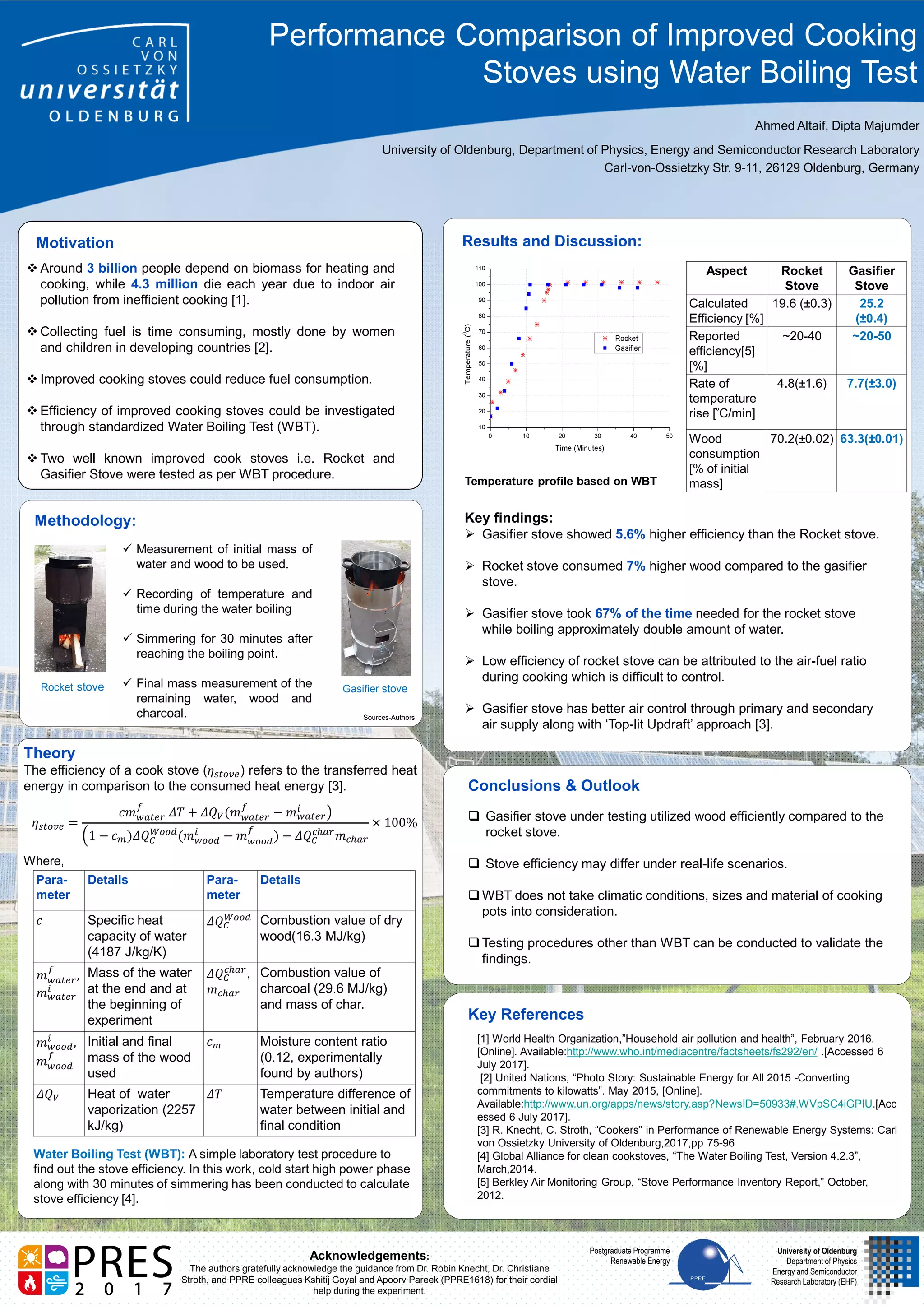 Performance Comparison of Improved Cooking Stoves using Water Boiling ...