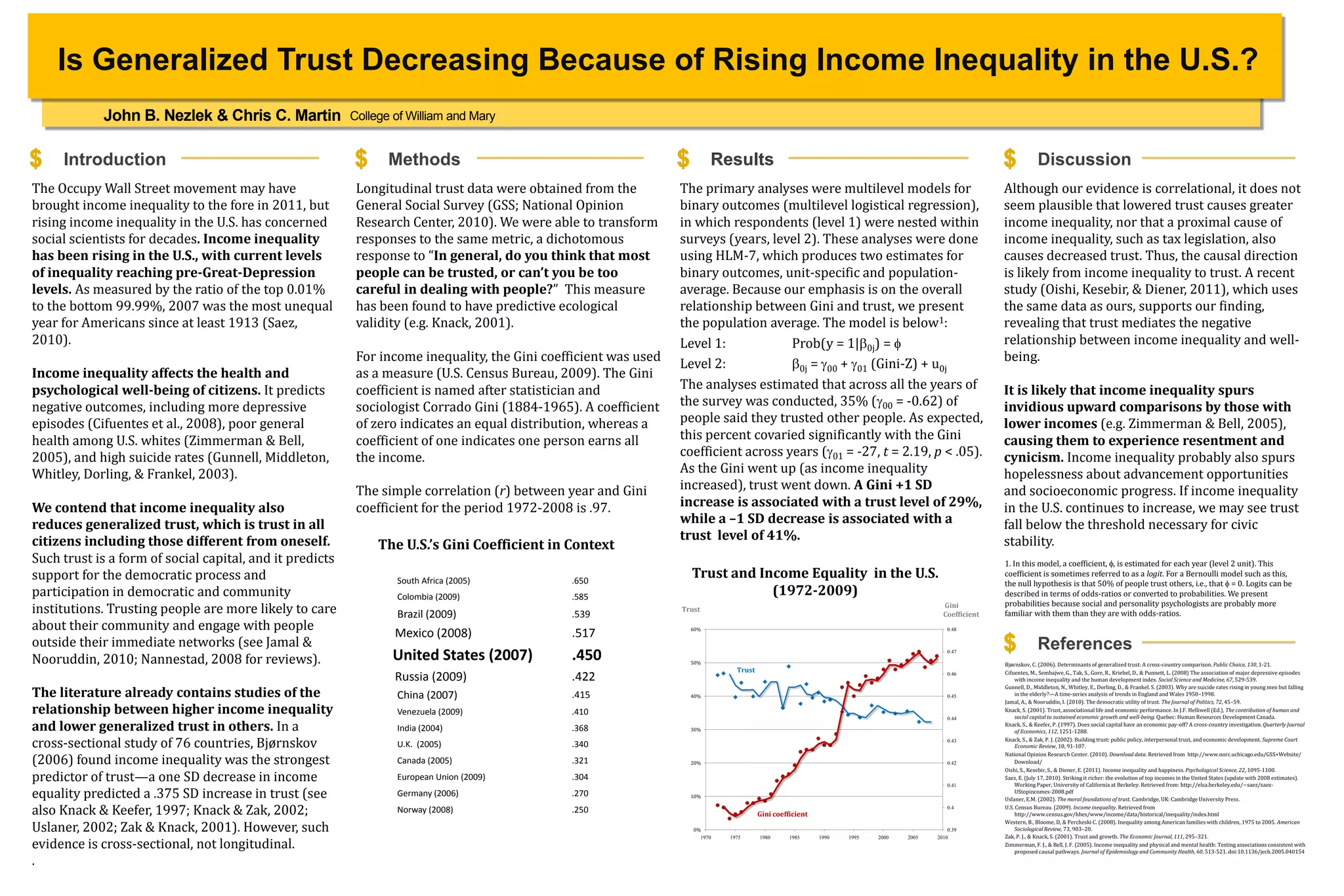 Poster: Is generalized trust decreasing because of rising income ...