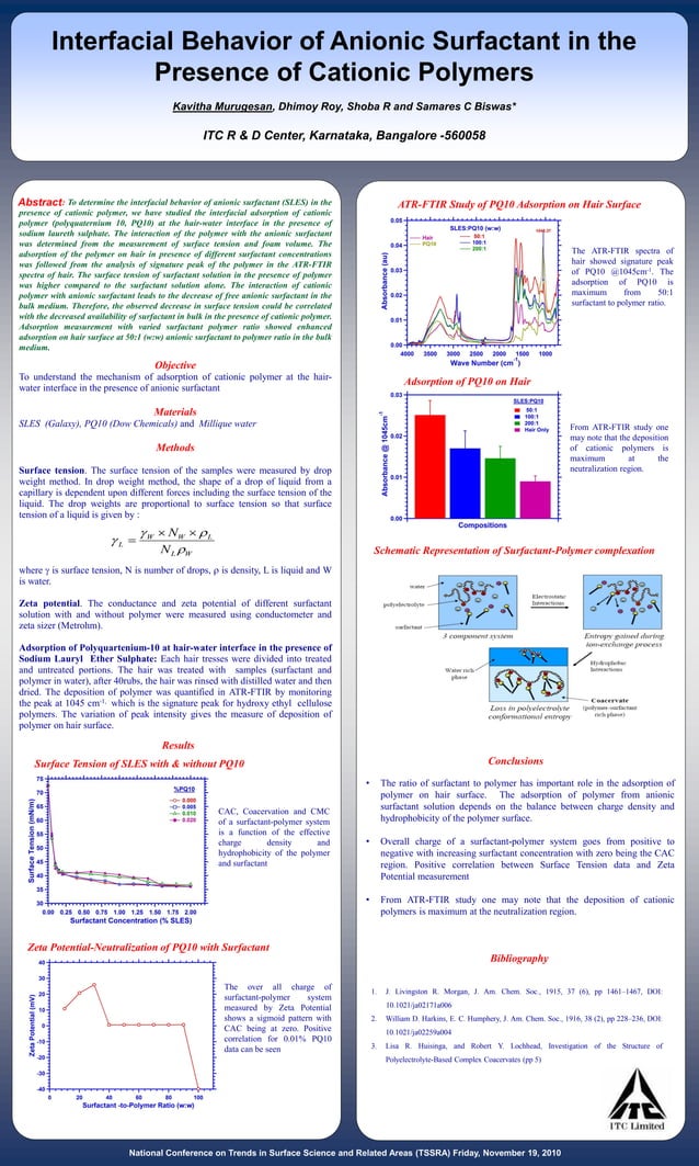 Interfacial Behavior of Anionic Surfactant in the Presence of Cationic ...