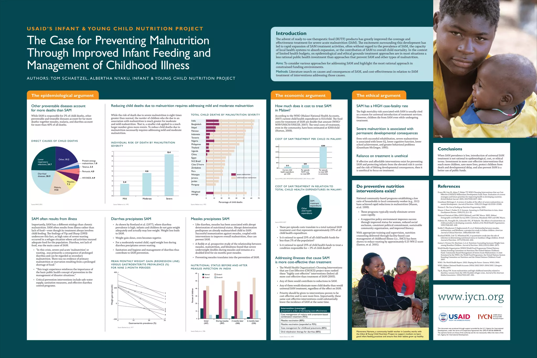 Poster Making The Case For Preventing Malnutrition Through Improved ...