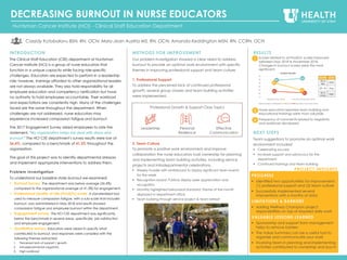 University of Utah Health Wellness Champion Poster Session 2019 | PPT