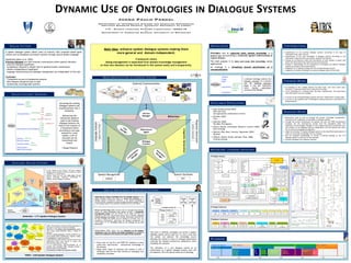 Poster NAACL 2007 - Dynamic use of Ontologies in Dialogue Systems | PDF