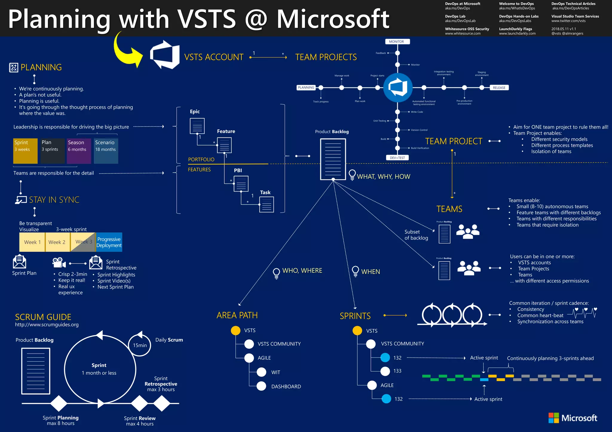 Poster - DevOps Planning @ Microsoft | PPTX