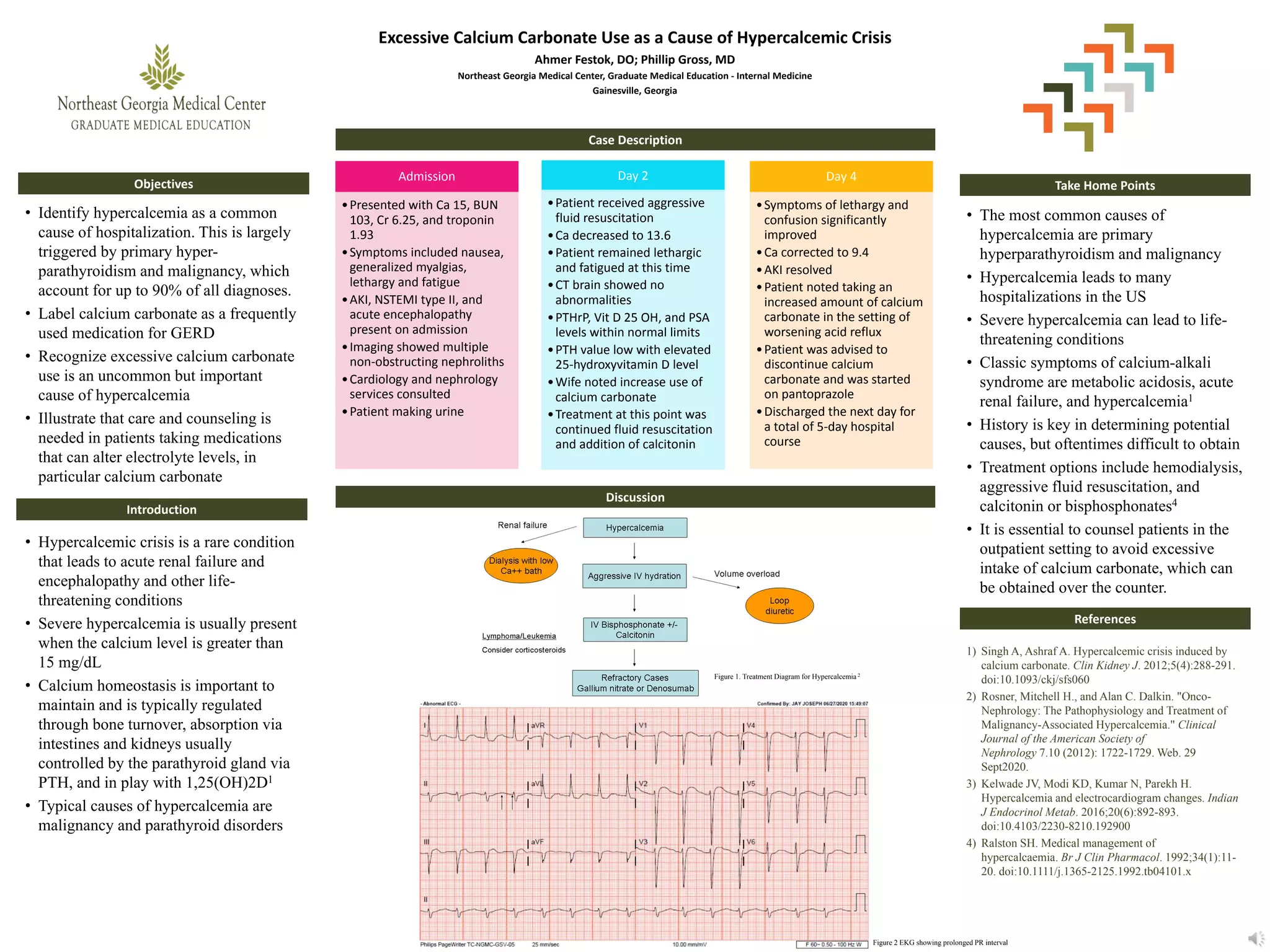 Poster-presentation-Hypercalcemia.pptx