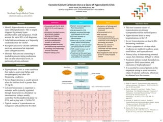 Poster-presentation-Hypercalcemia.pptx