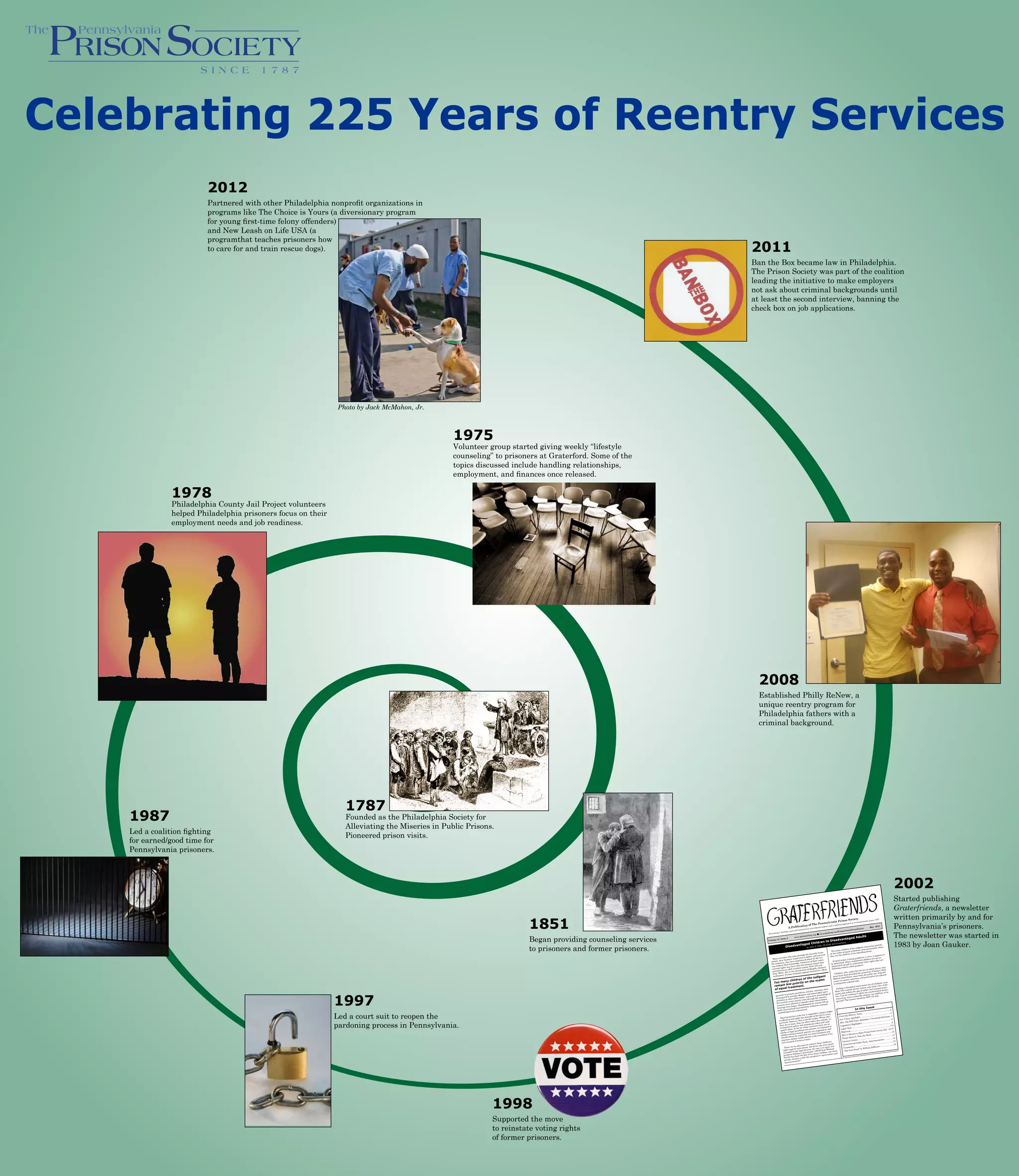225 Years of Reentry Services | PDF