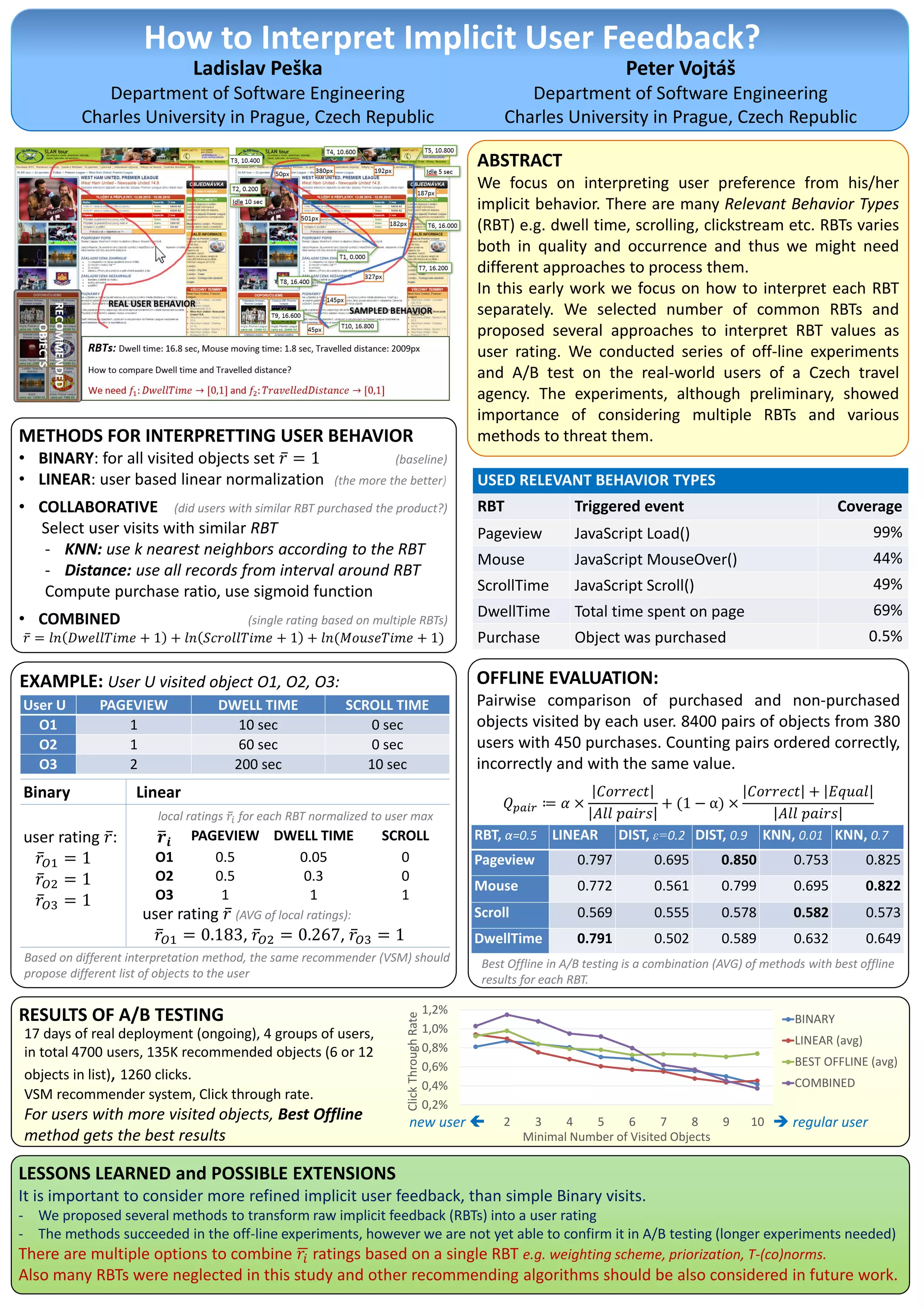 How to Interpret Implicit User Feedback | PDF