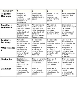 Poster-rubric Ancient Civilizations | PDF