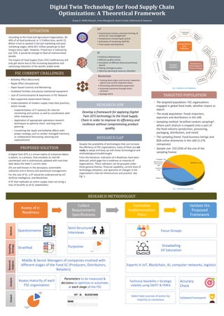 Research Methodology Poster for research in Supply Chain Digital Twins ...