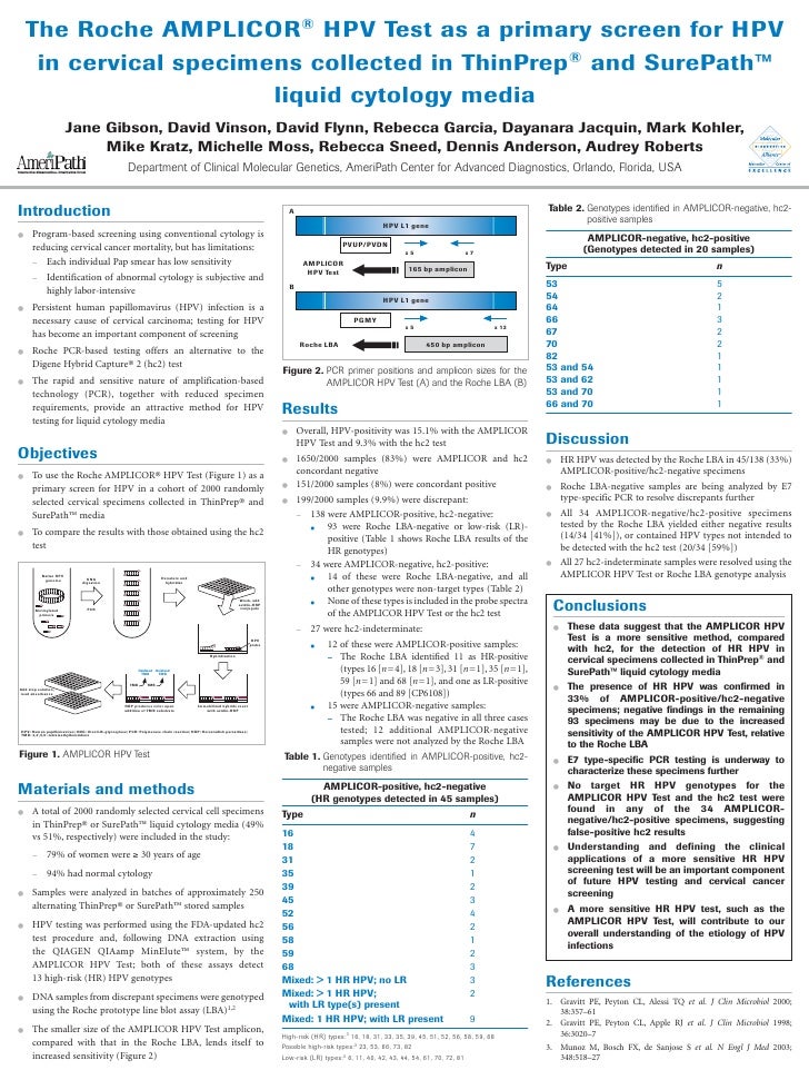 The Roche Amplicor® Hpv Test As A Primary Screen For Hpv In Cervical