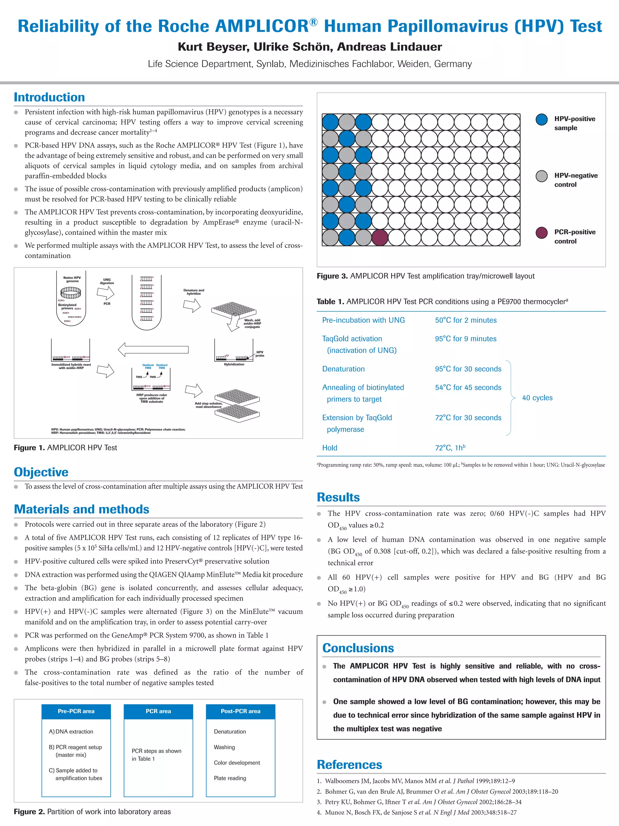 Reliability of the Roche AMPLICOR® Human Papillomavirus (HPV) Test | PDF