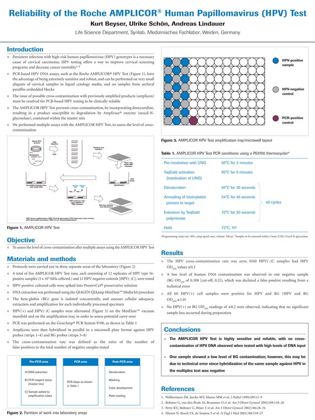 Reliability of the Roche AMPLICOR® Human Papillomavirus (HPV) Test | PDF
