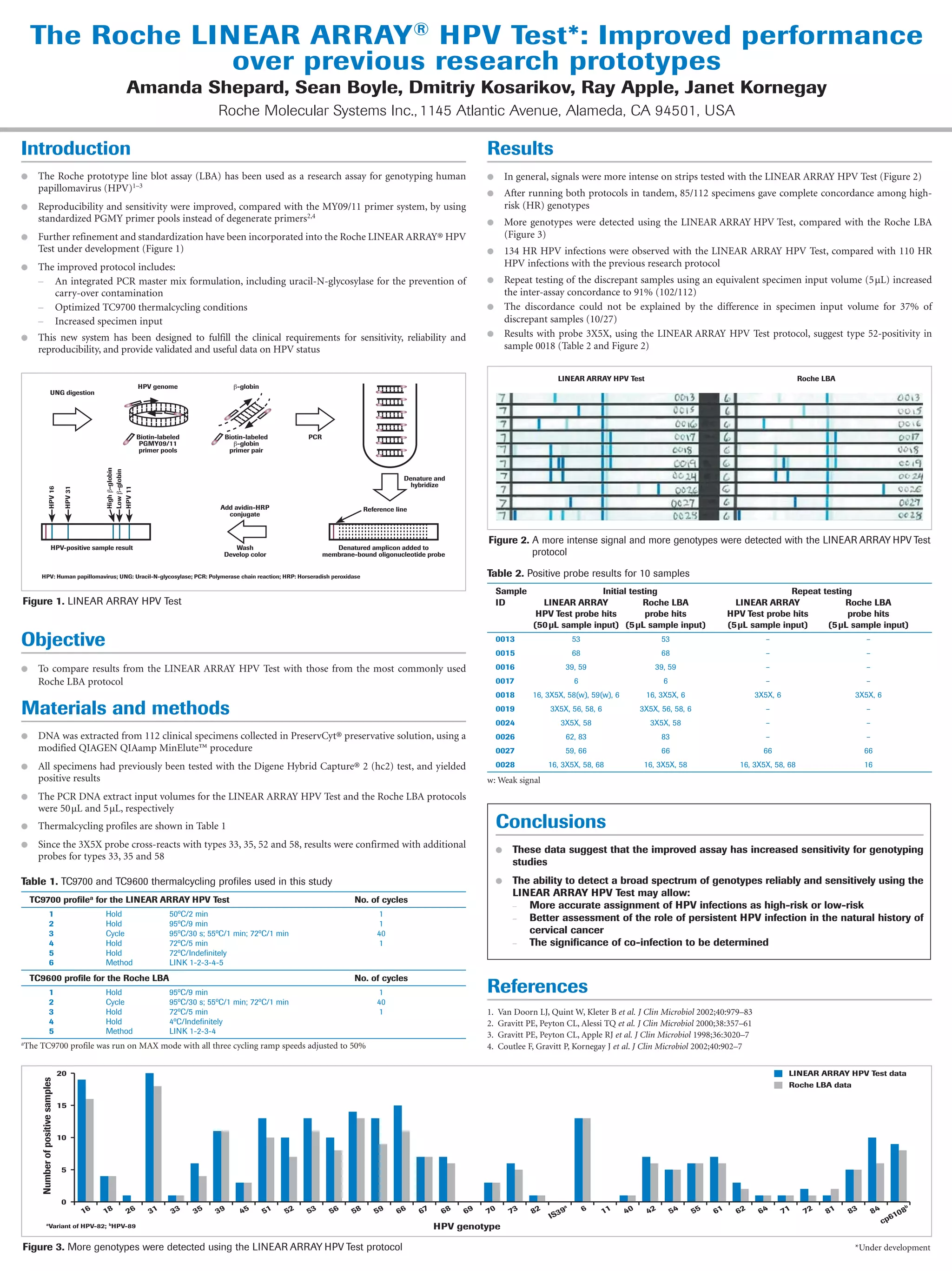 The Roche LINEAR ARRAY® HPV Test*: Improved performance over previous ...