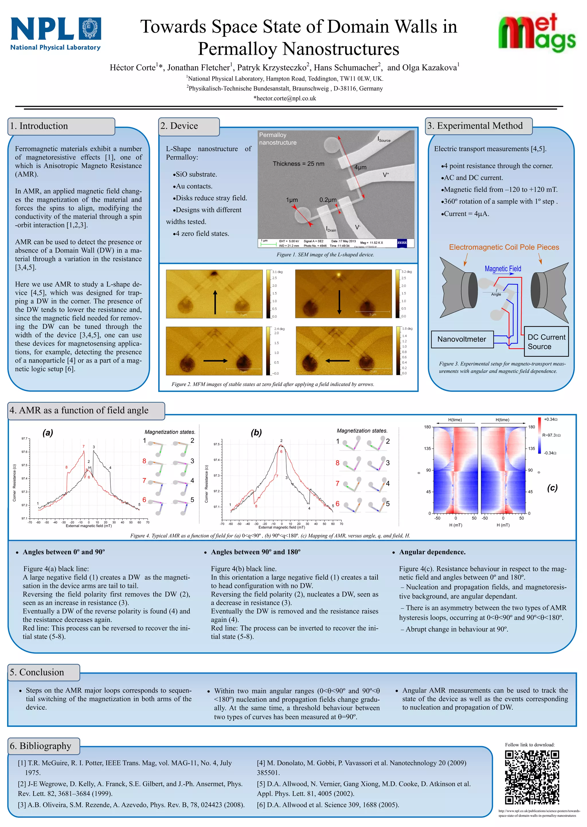 Towards Space State of Domain Walls in Permalloy Nanostructures | PDF | Physics | Science