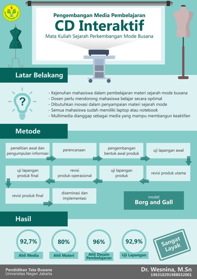 [Poster] Pengembangan Media Pembelajaran CD Interaktif | PDF
