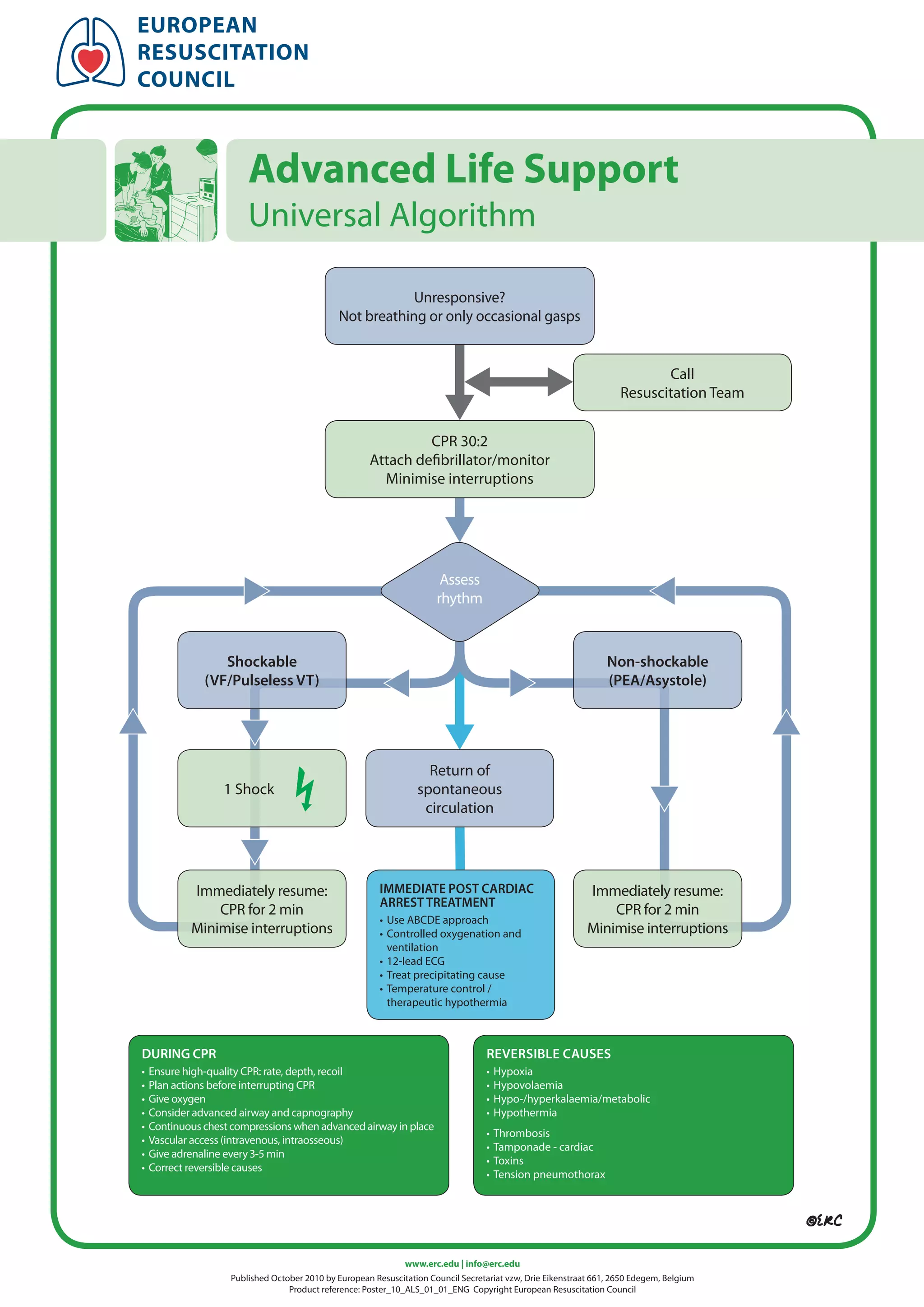 Poster 10 als_01_01_eng_v20100927[1] | PDF | First Aid | Injuries