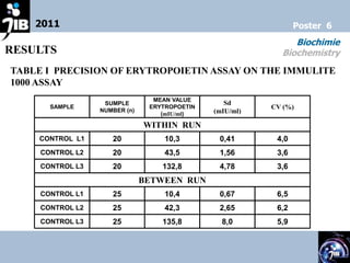 Poster 13 biochimie | PPT