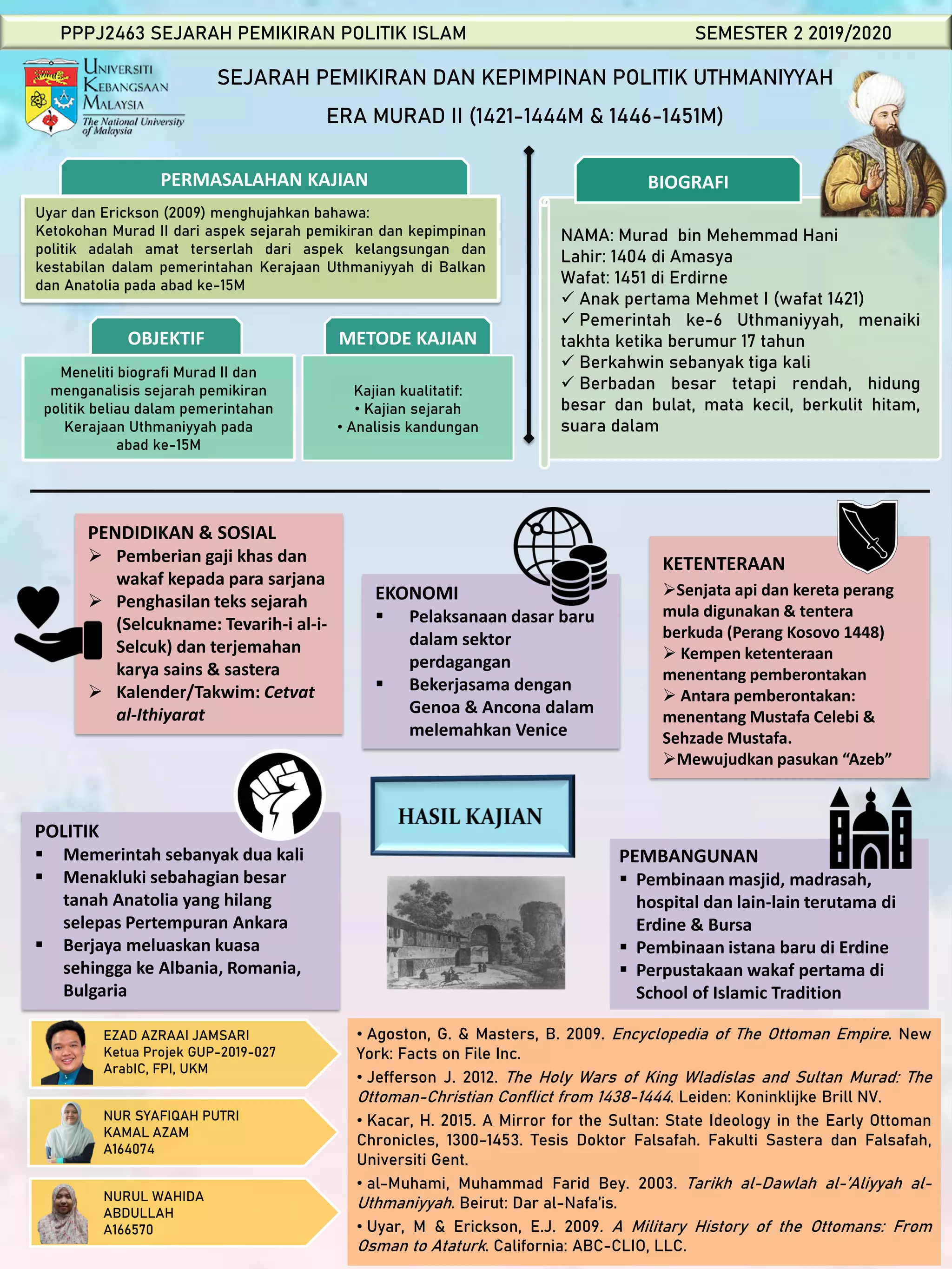 Sejarah Pemikiran dan Kepimpinan Politik Uthmaniyyah Era Murad II (1421-1444M & 1446-1451M) | PDF