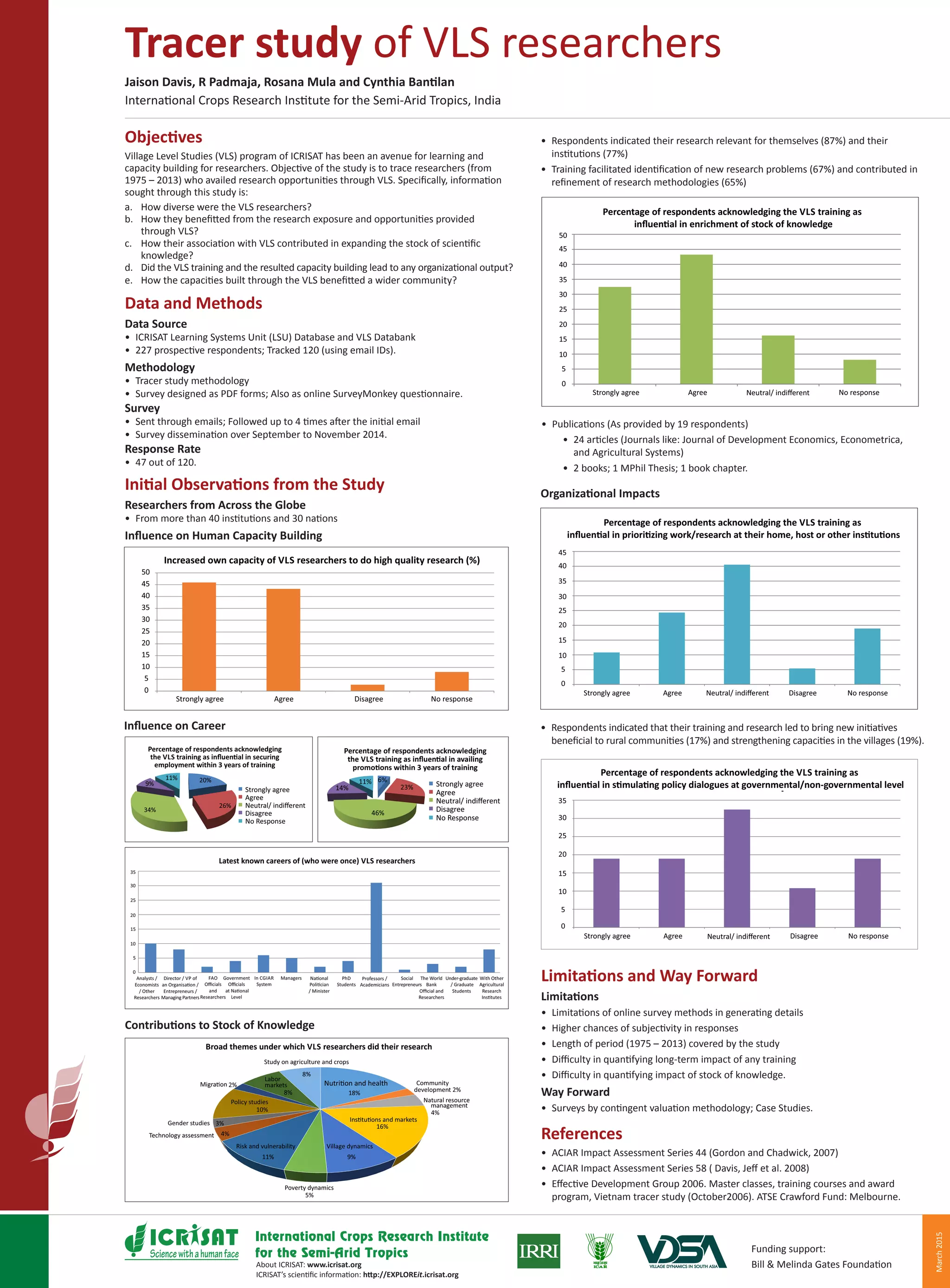 Tracer study of VLS researchers | PDF