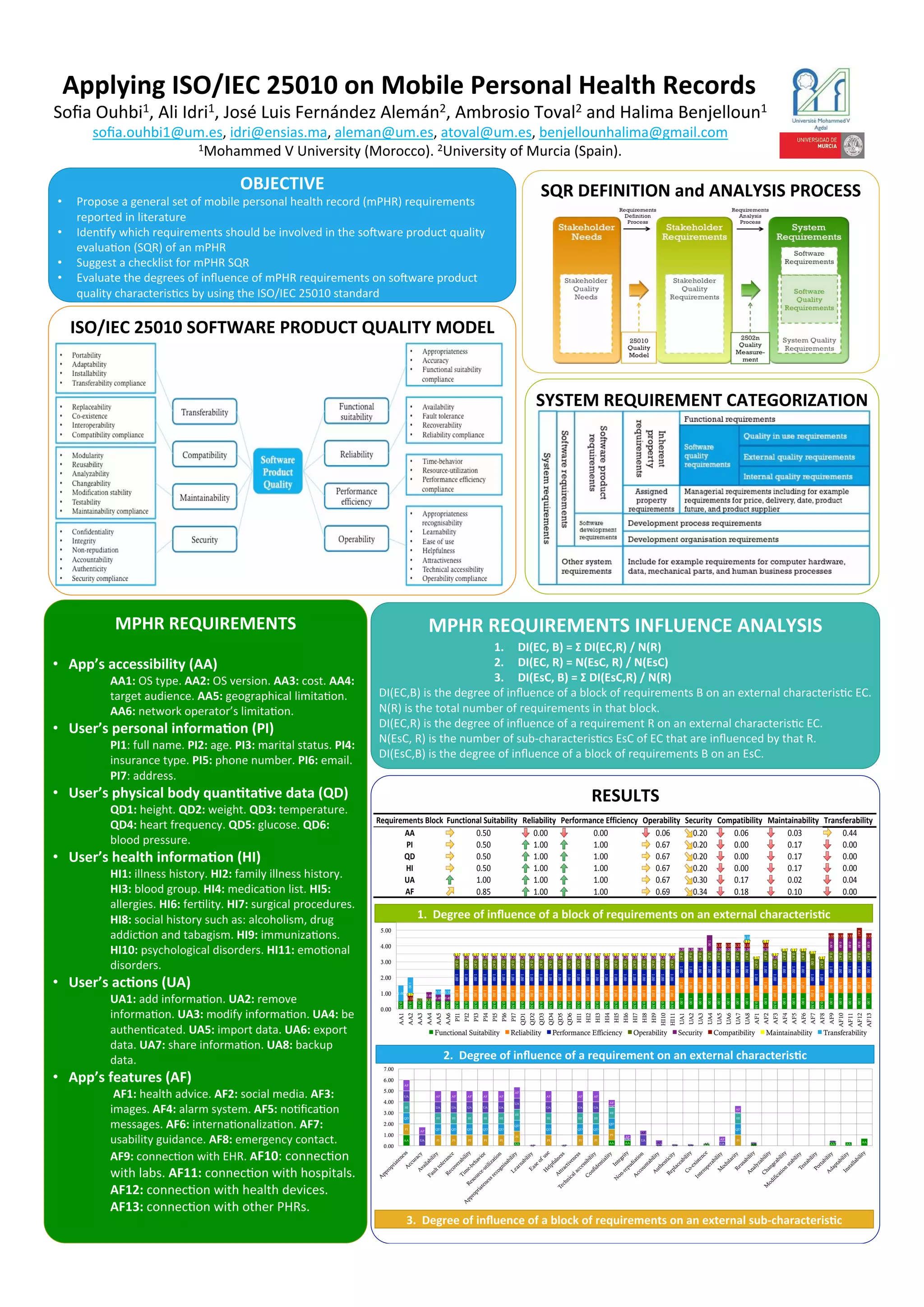 Applying ISO/IEC 25010 on Mobile Personal Health Records | PDF