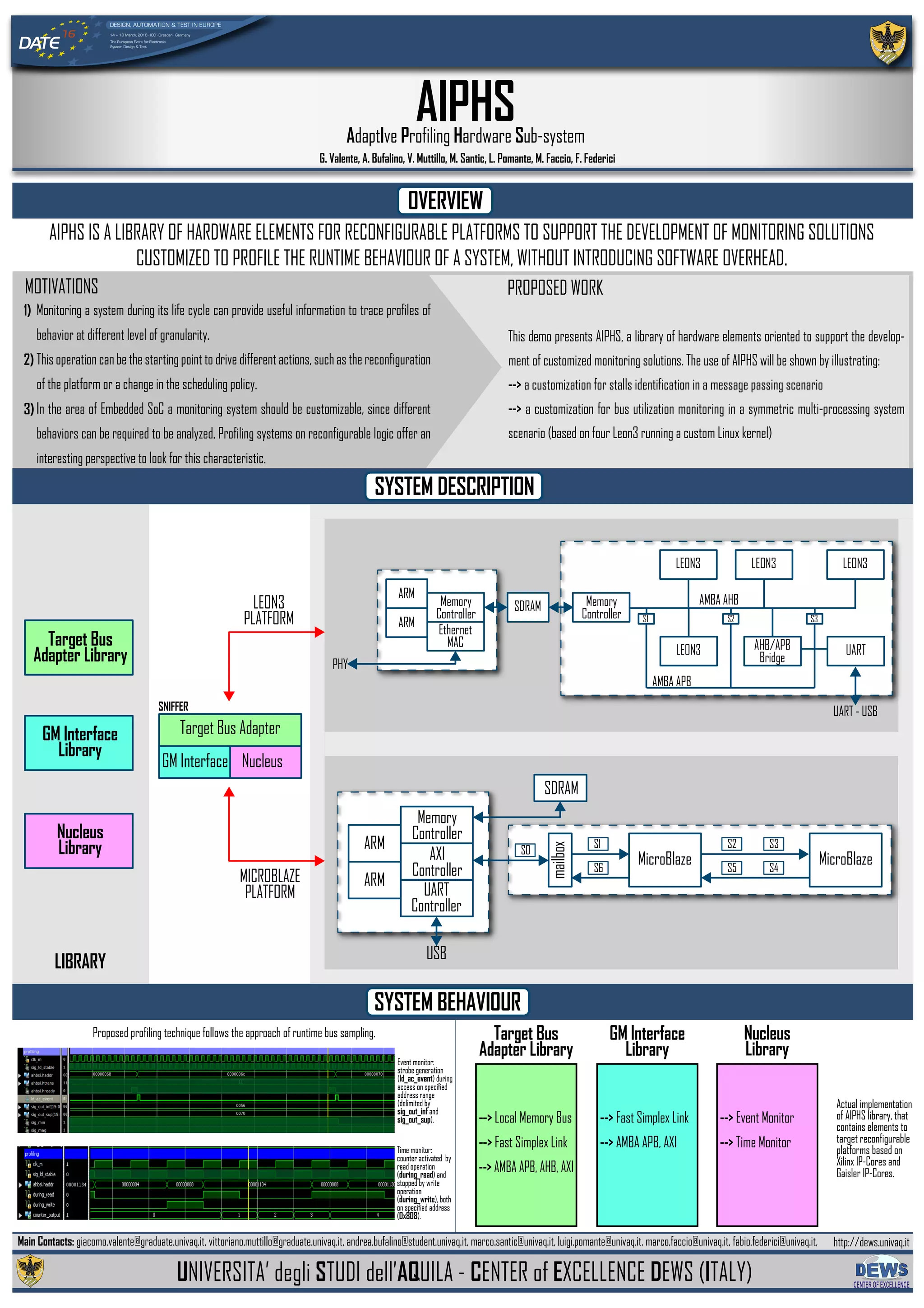 AIPHS: AdaptIve Profiling Hardware Sub-system | PDF | Operating Systems | Computer Software and ...