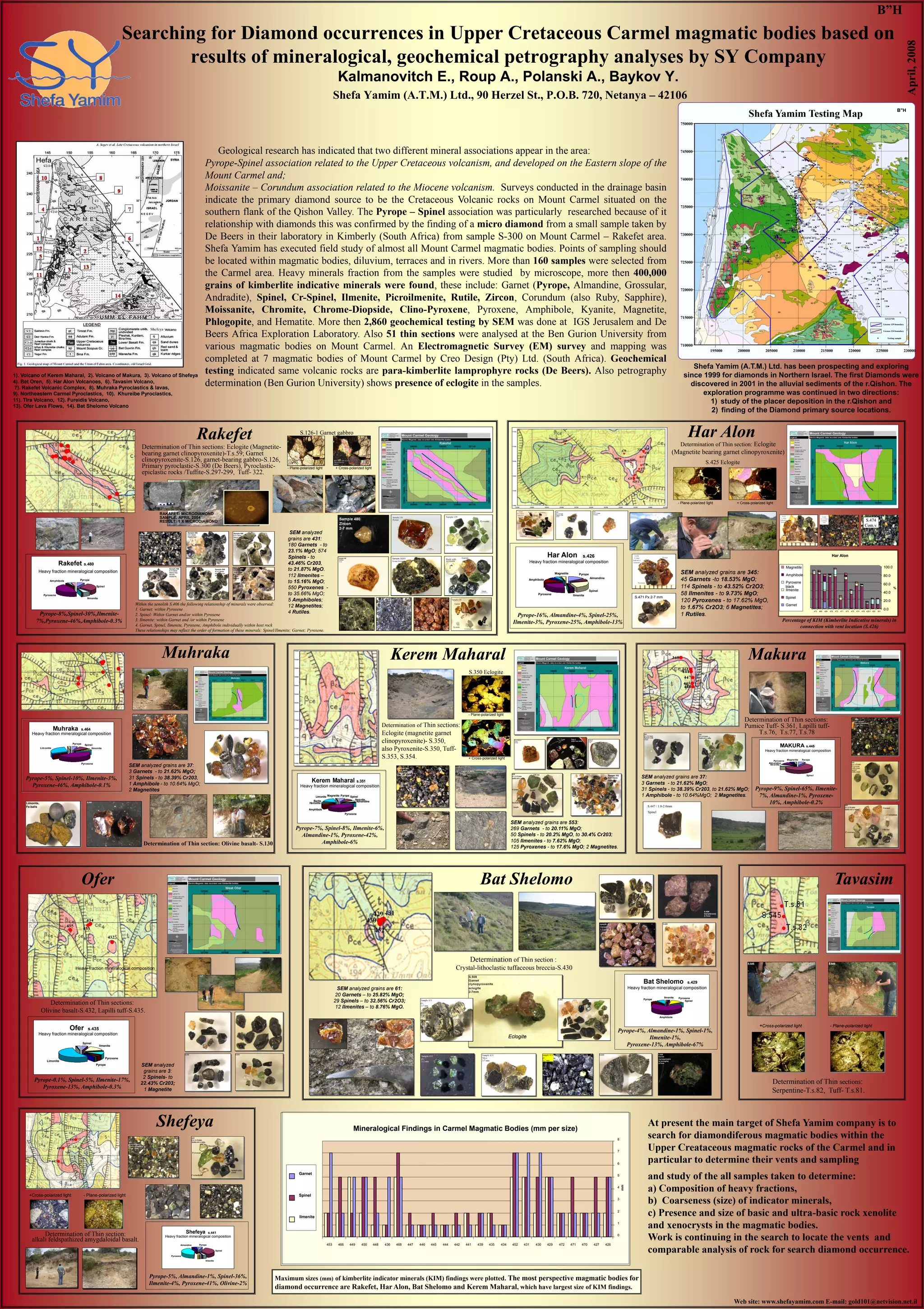 Shefa Yamem Poster 2008 | PDF