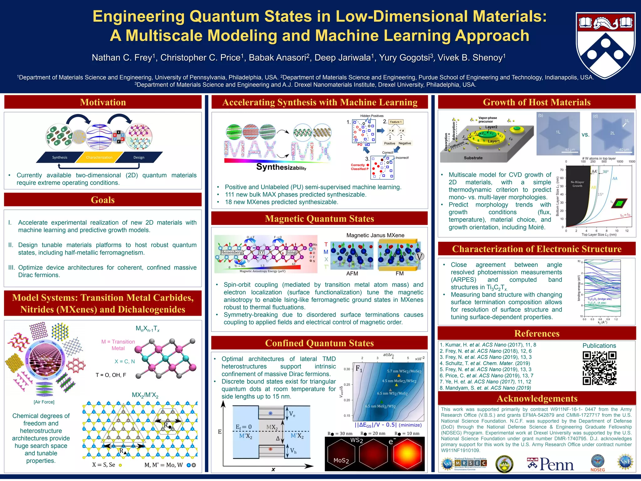 NSF Quantum Leap Poster 2019 | PPT