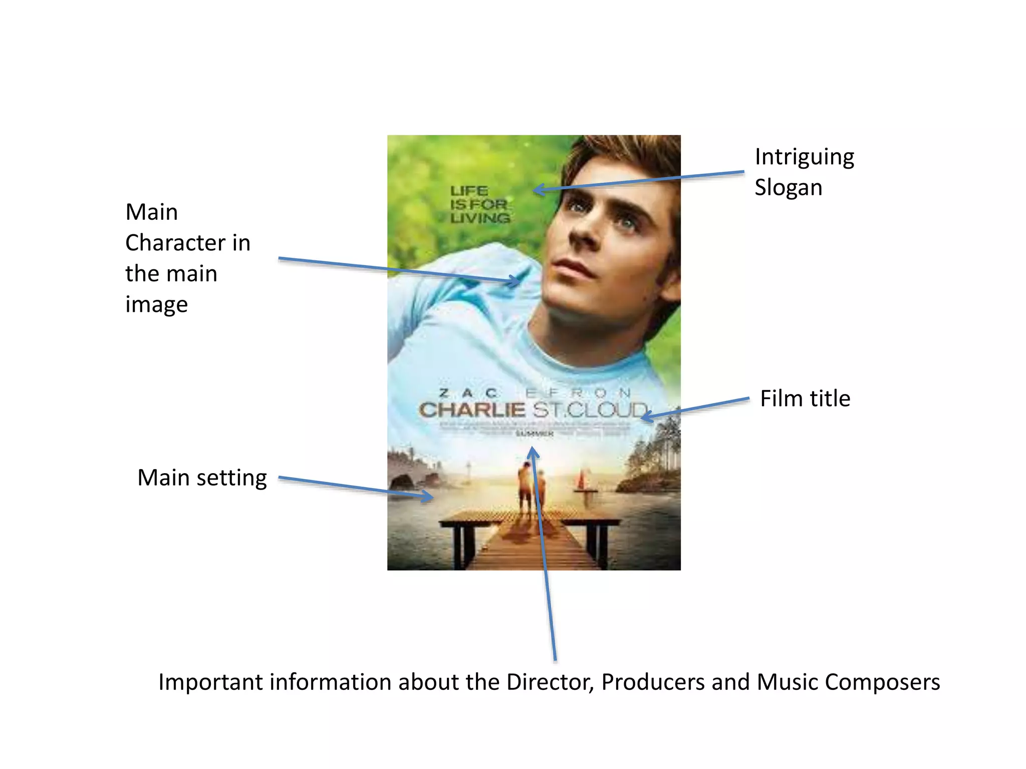 Poster Analysis | PPTX | Music | Entertainment