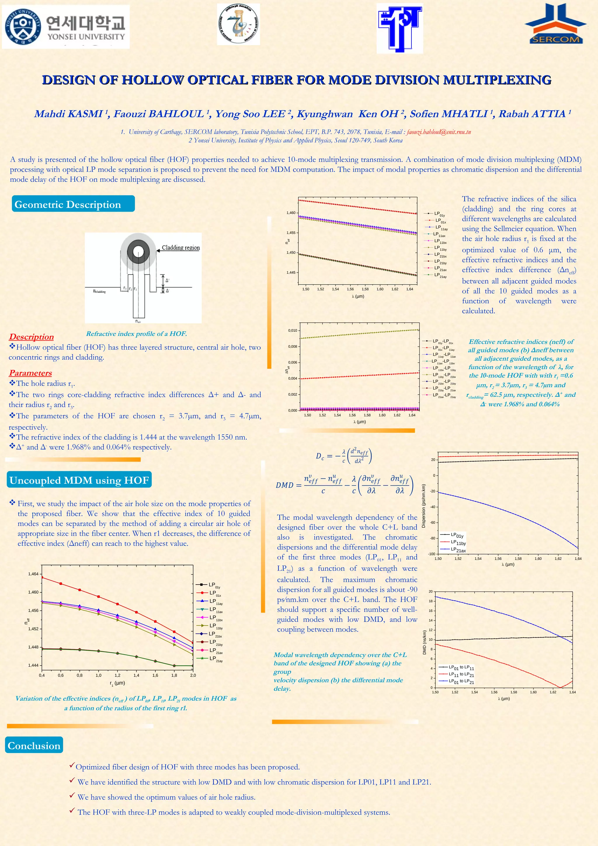 Design of hollow optical fiber for mode division multiplexing | PDF