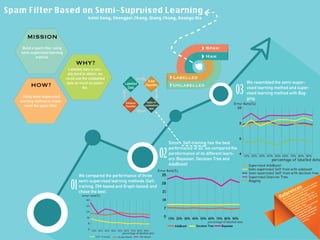 Data mining project poster | PPT