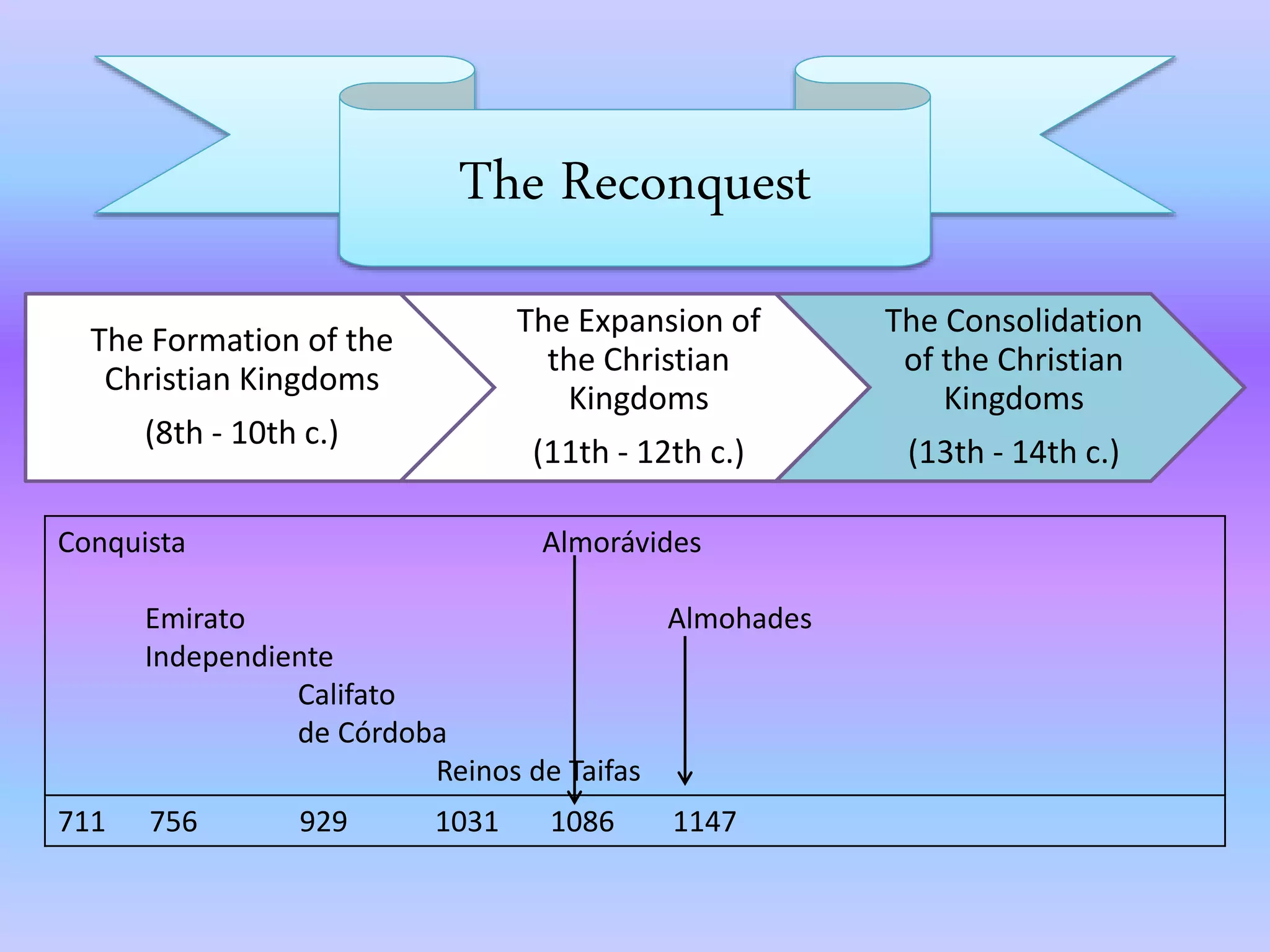 The Reconquest - Phase 3 | PPTX
