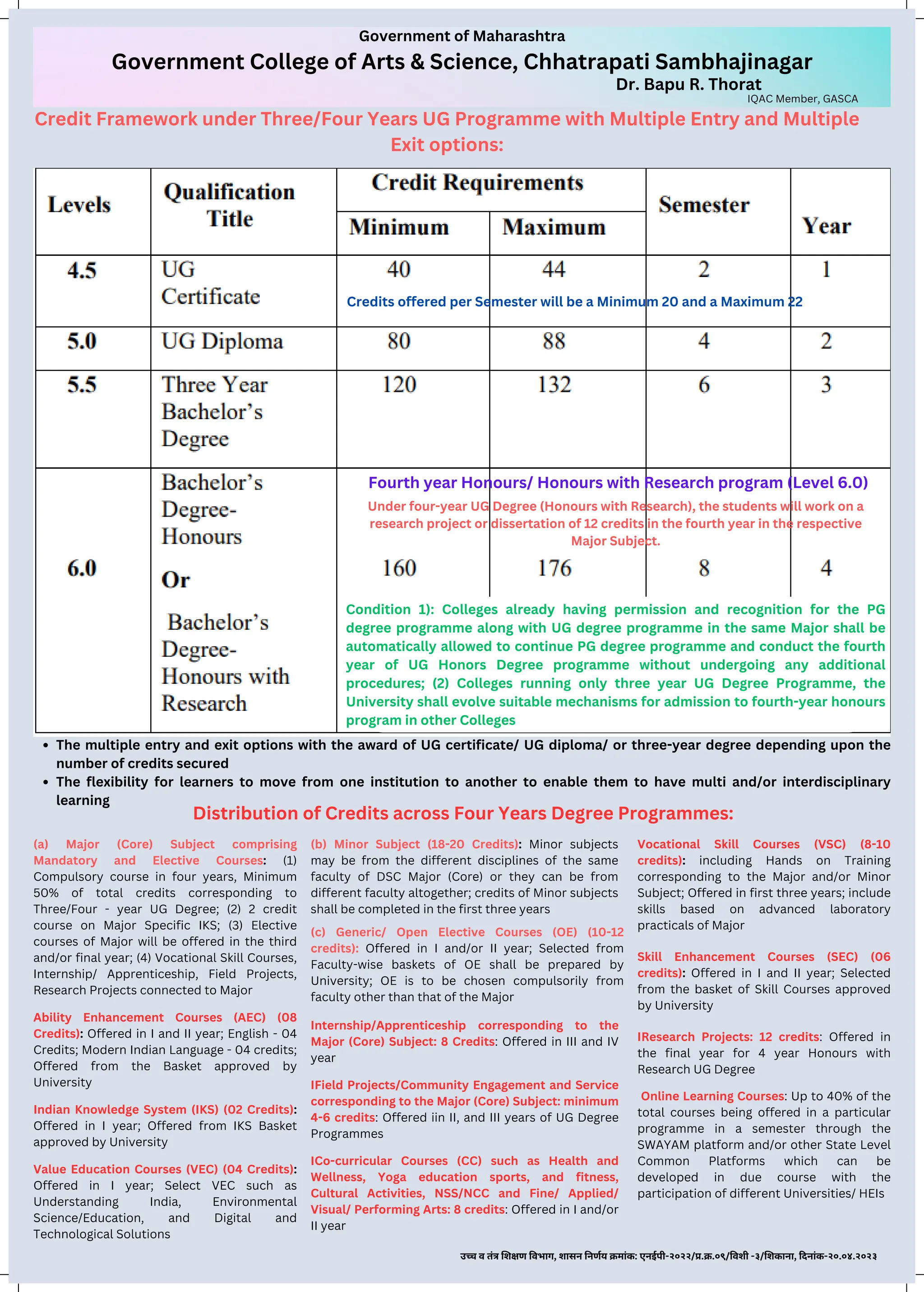 New Education Policy - 2020 in Maharashtra | PDF