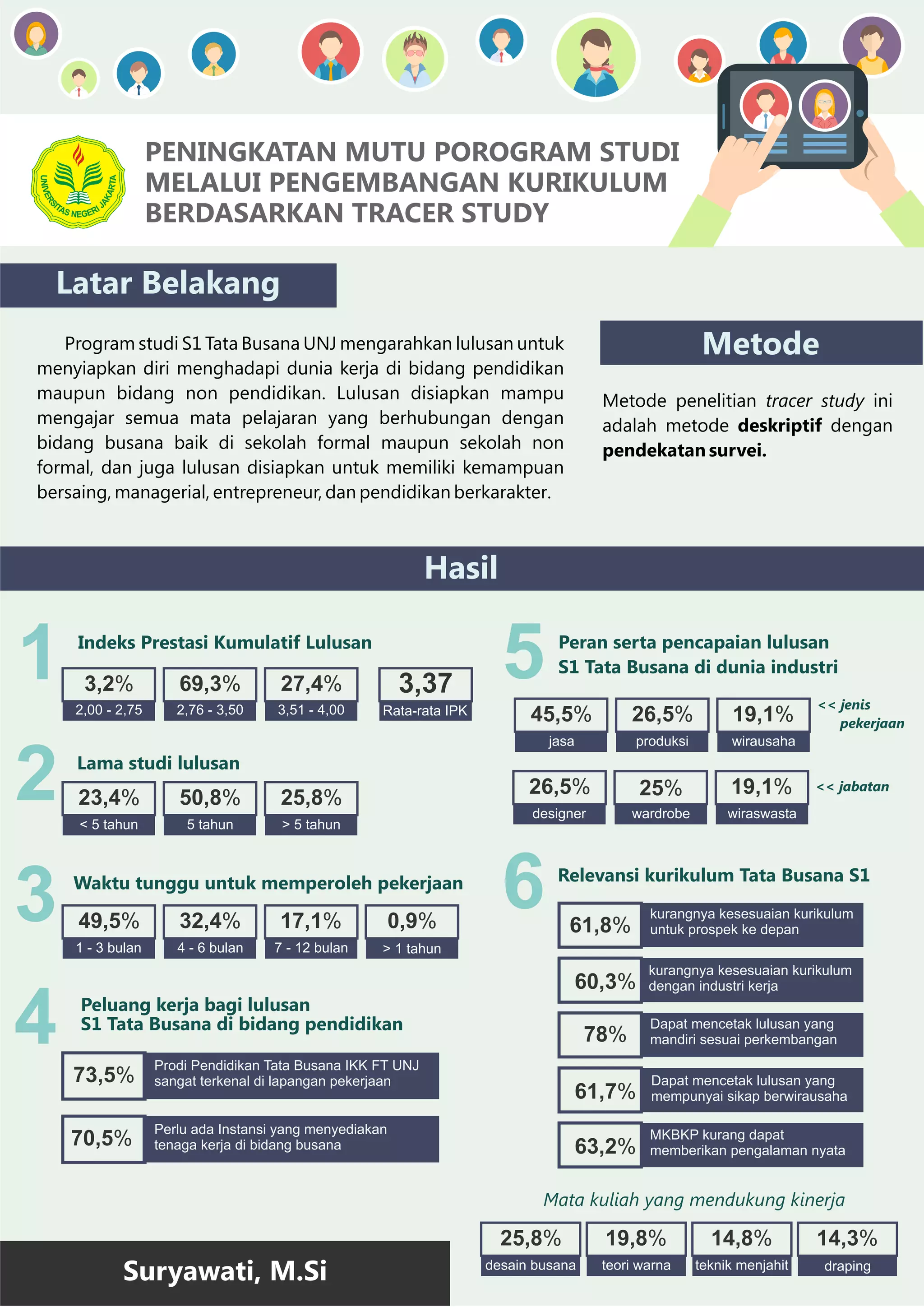 [Poster] Peningkatan Mutu Prodi melalui Pengembangan Kurikulum | PDF