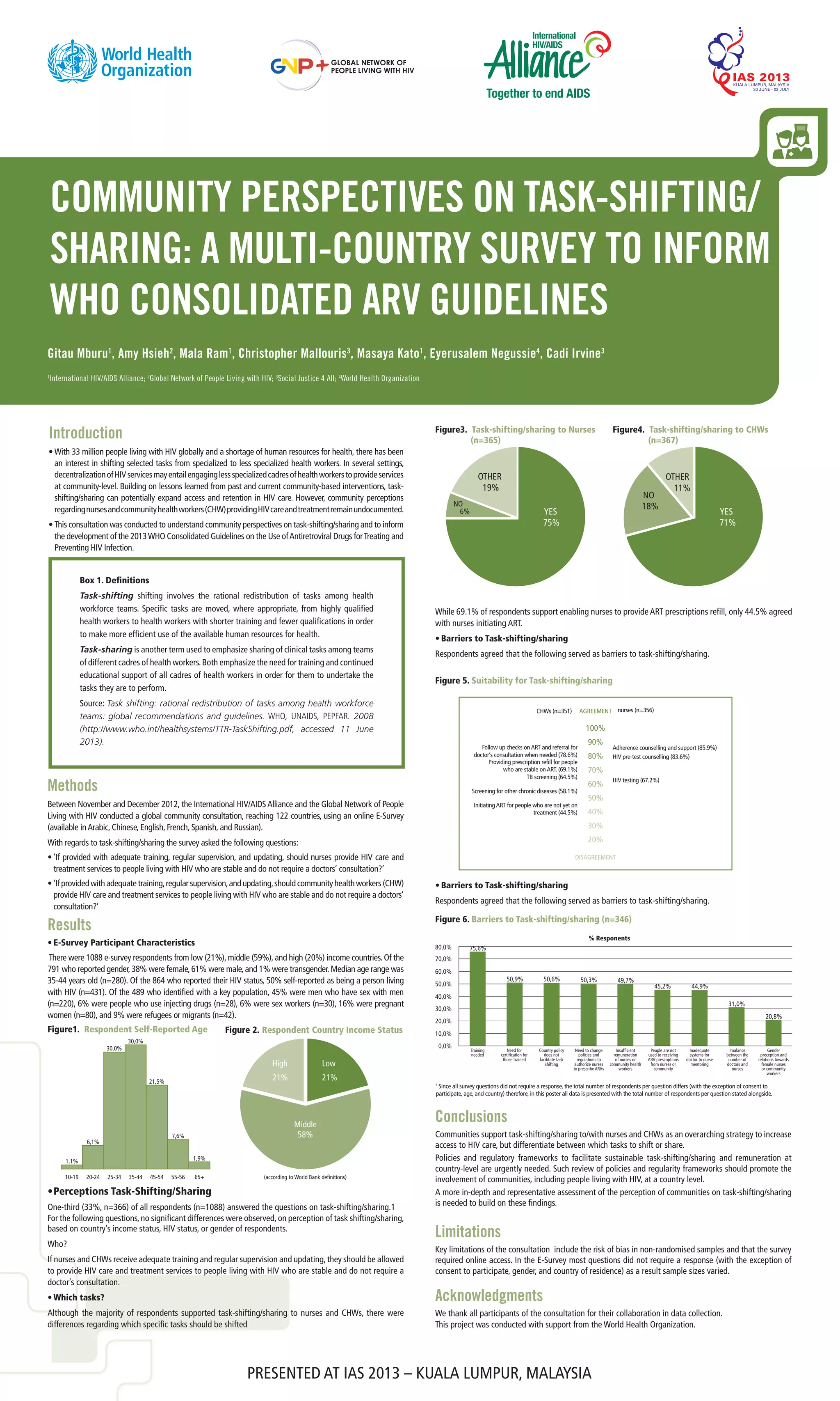 Community perspectives on task-shifting/ sharing: a multi-country survey to inform WHO ...