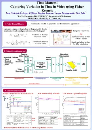 Poster ACM Multimedia 2013 | PPT