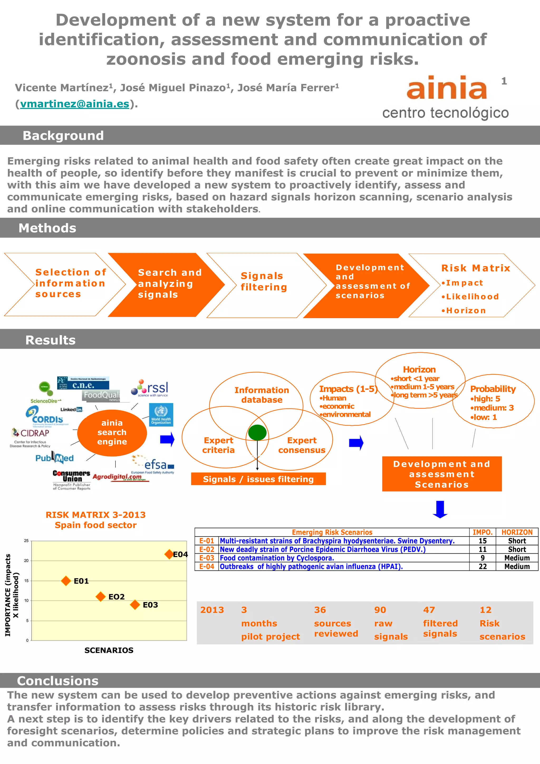 Zoonosis and food emerging risks | PDF