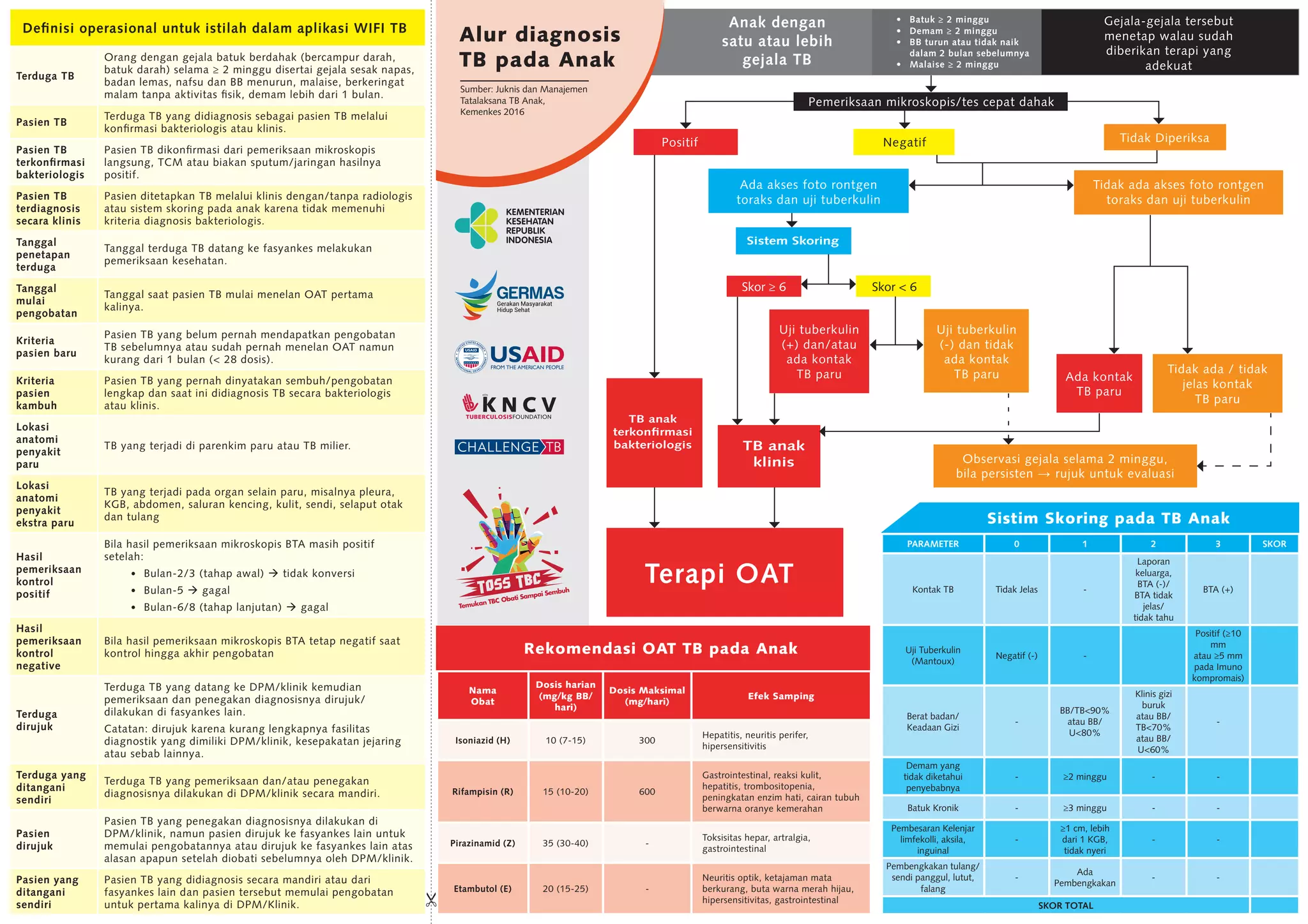 poster_alur_diagnosis_tb___rev_subdit_tb.pdf