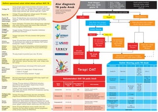 poster_alur_diagnosis_tb___rev_subdit_tb.pdf