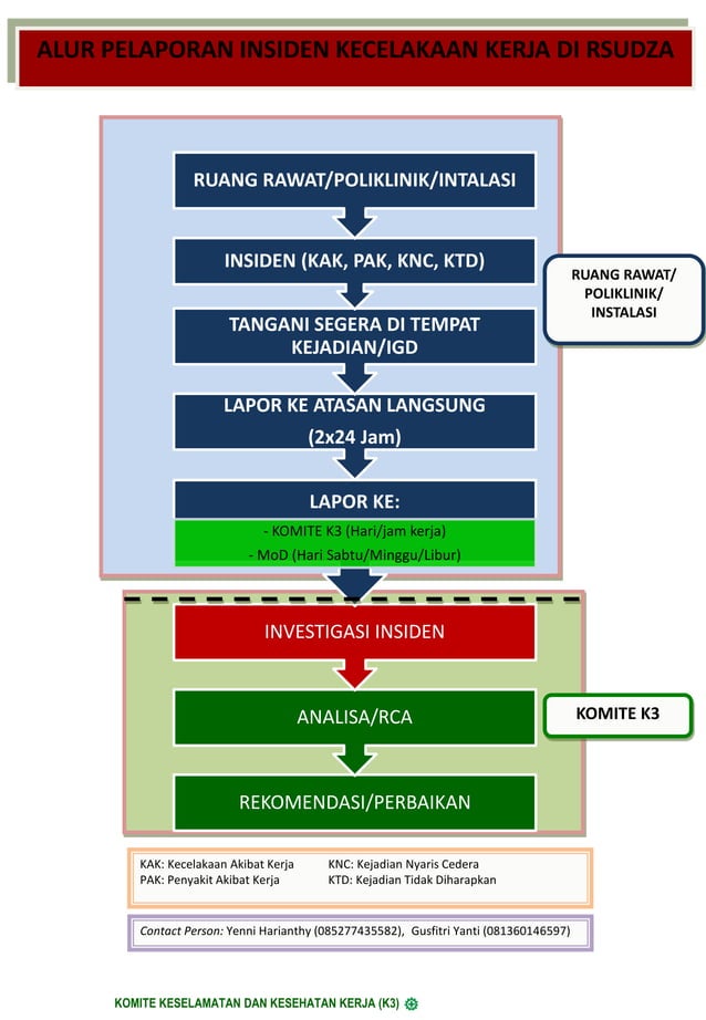 Poster Alur Pelaporan KK.pptx