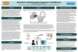 Biometric Authentication Systems in Healthcare | PPT
