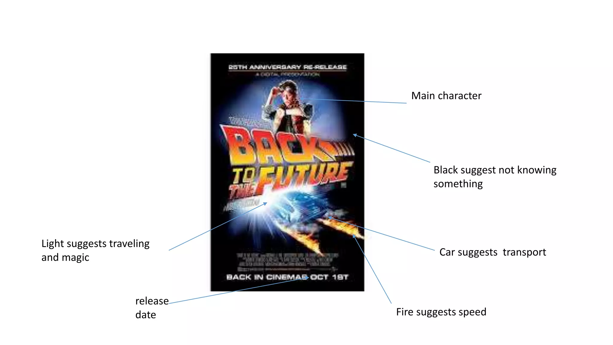 Poster analisis | PPTX